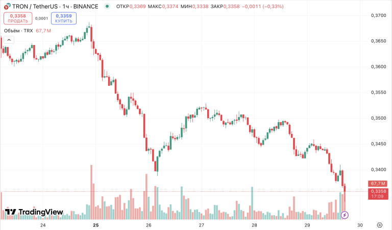 Tron Network Fee Cut: Justin Sun Slashes Costs by 60% in Bold Move